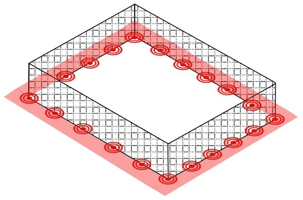 Continuous Border Protection