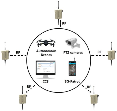 SensoGuard | unattended ground sensors system