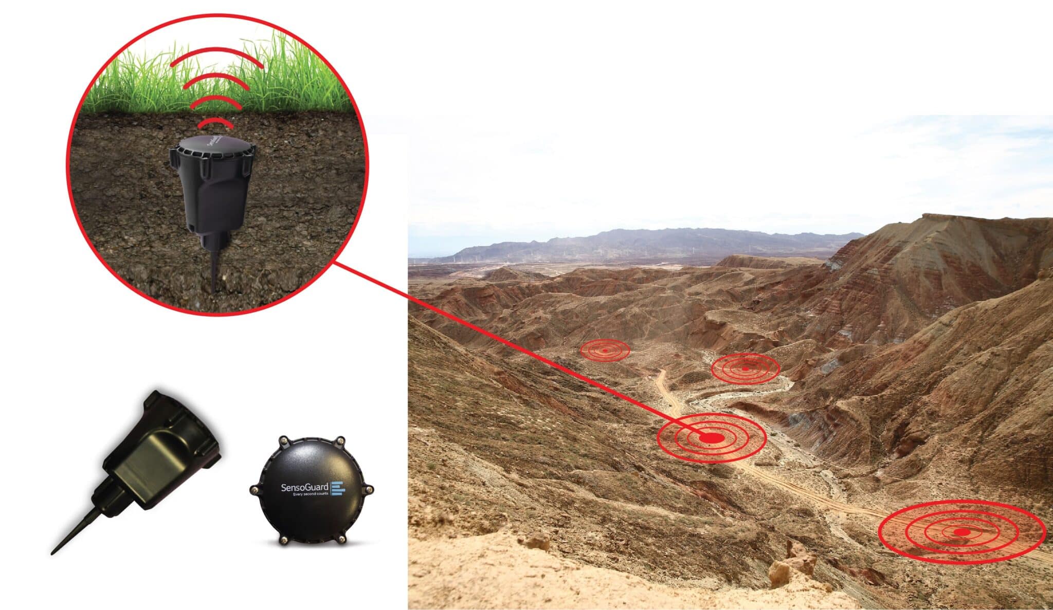 Wireless Tactical System Archives - SensoGuard