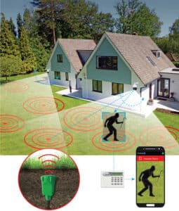 Yard Security System by SensoGuard