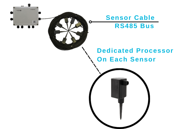 Perimeter Security System - Seismic Shield Pro